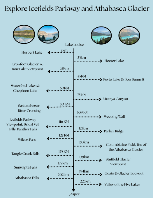 Ultimate Guide to Icefields Parkway: Scenic Stops & Highlights – Peaks ...